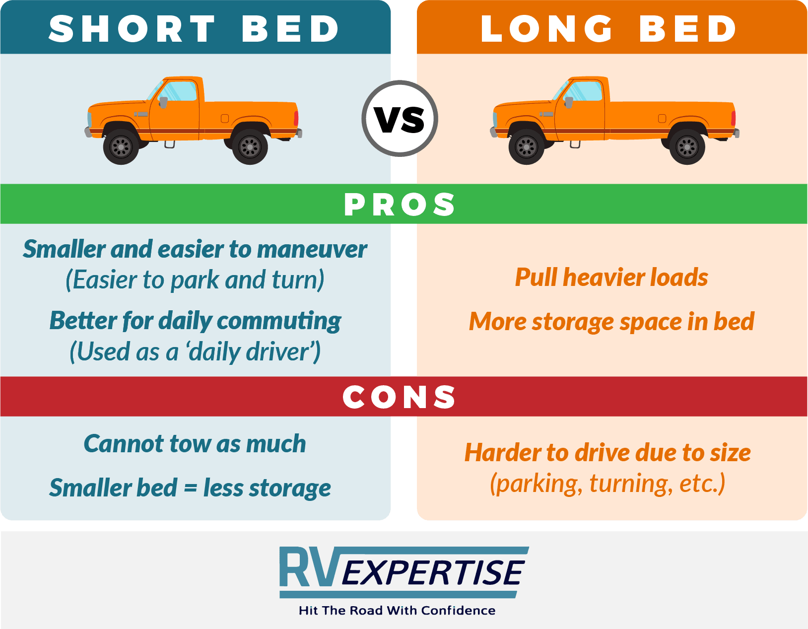5th Wheel Towing Capacity Chart – Ultimate Towing Guide - RV Expertise