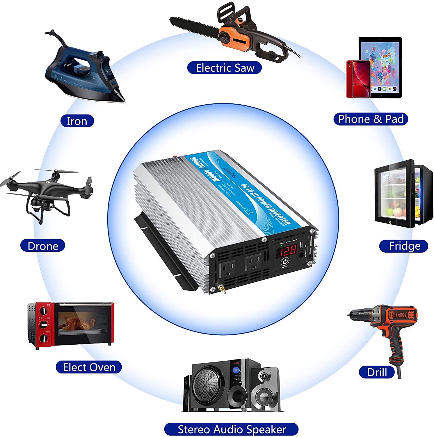 RV Inverters – Ensuring You Always Have Power – RV Expertise