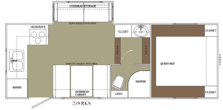 Best Under 25 Foot Fifth Wheels – RV Expertise