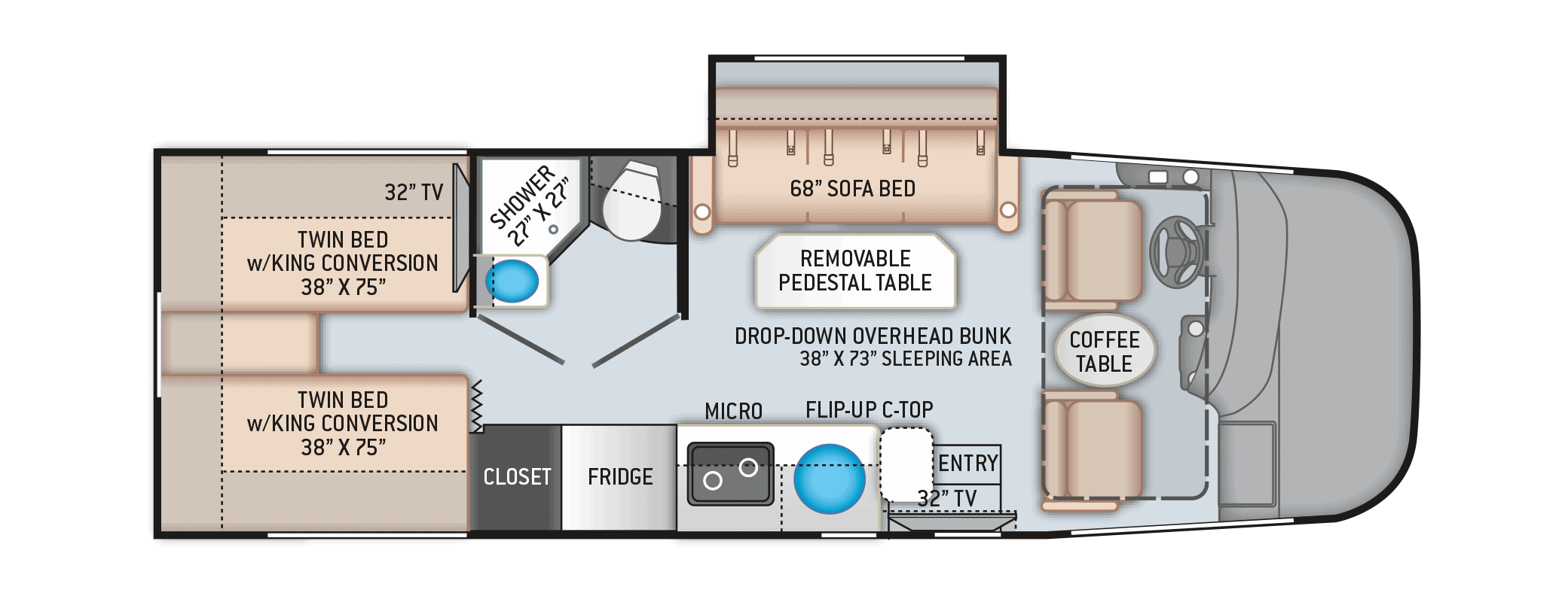Best Small Motorhomes – Complete Guide – RV Expertise