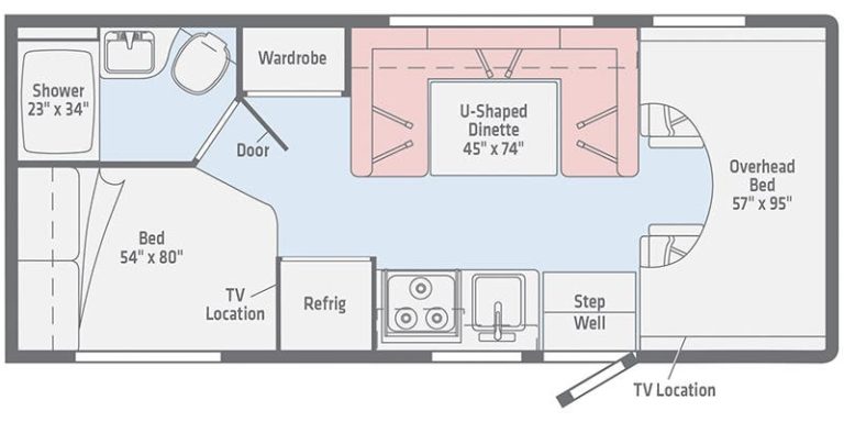 Best Class C Motorhomes – Complete Round-up – RV Expertise