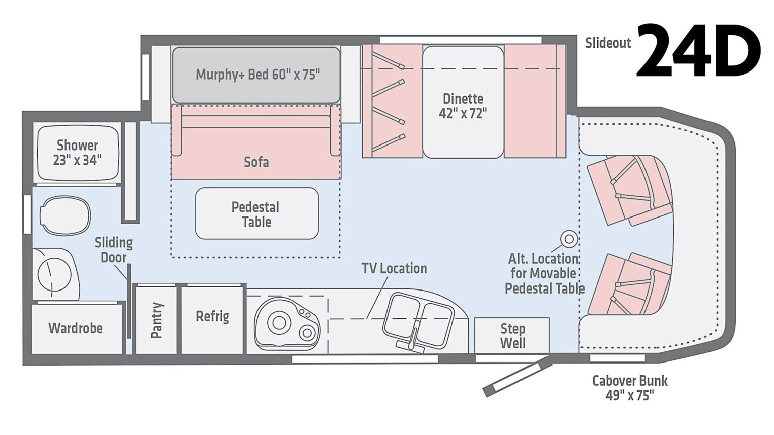 Best Class C Motorhomes – Complete Round-up – RV Expertise