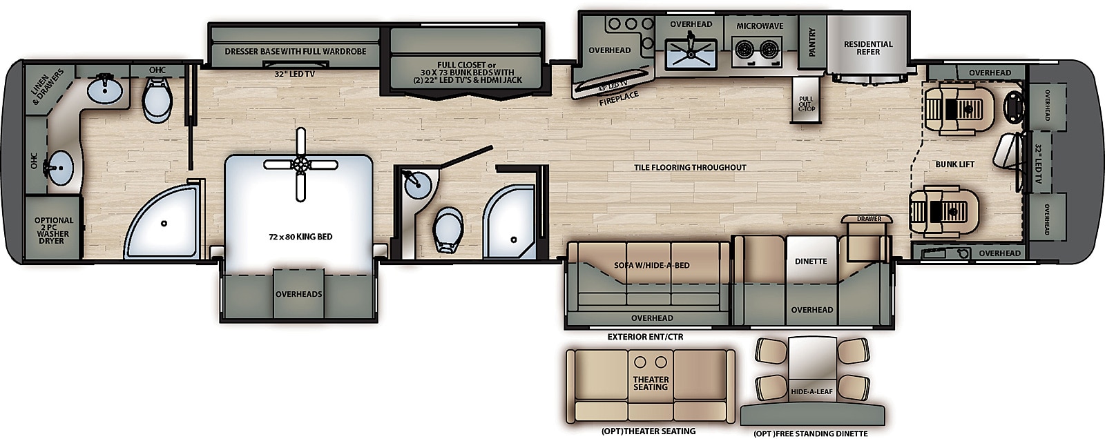 Best Class A Motorhomes for Full Time Living – RV Expertise