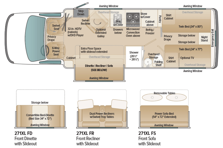Best Class C Motorhomes – Complete Round-up – RV Expertise