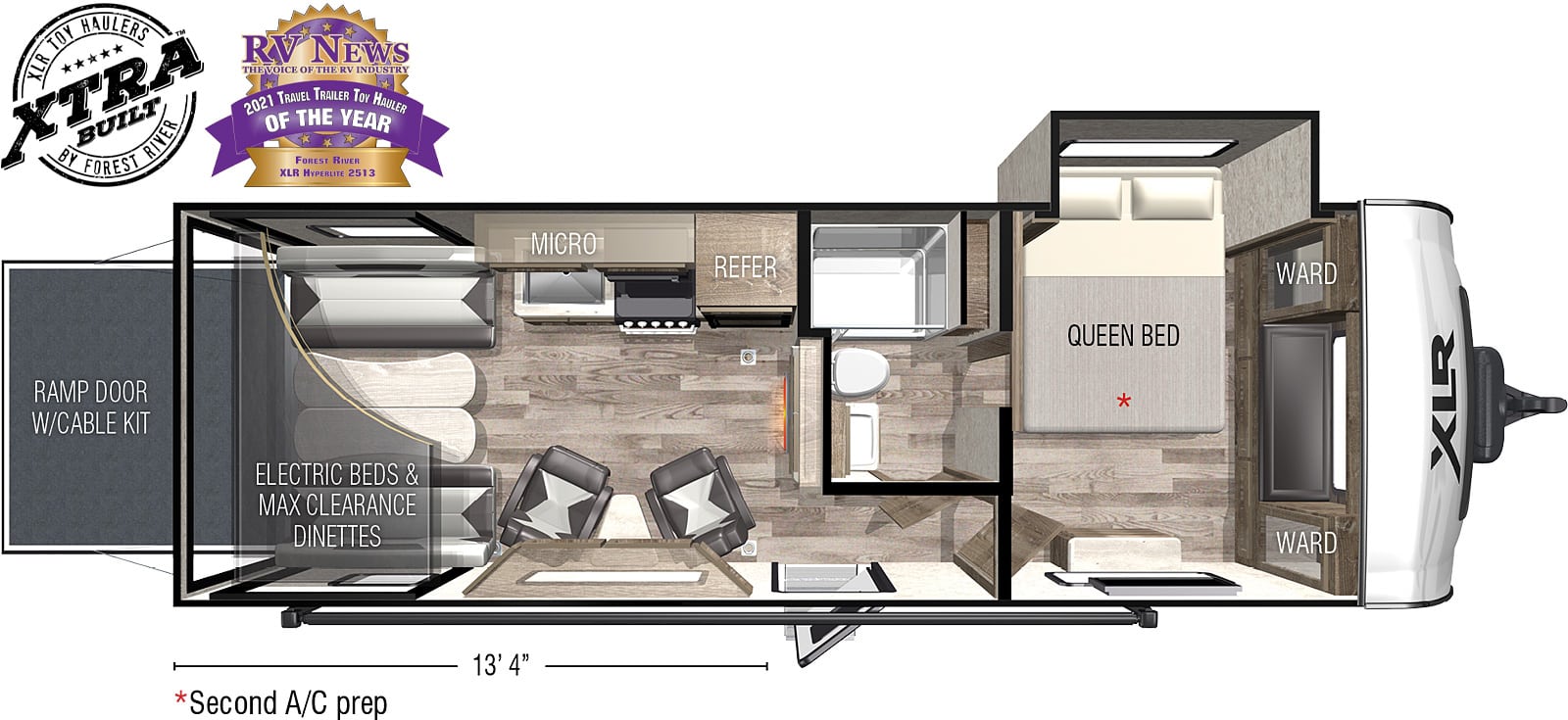 Best Half Ton Towable Fifth Wheels – RV Expertise