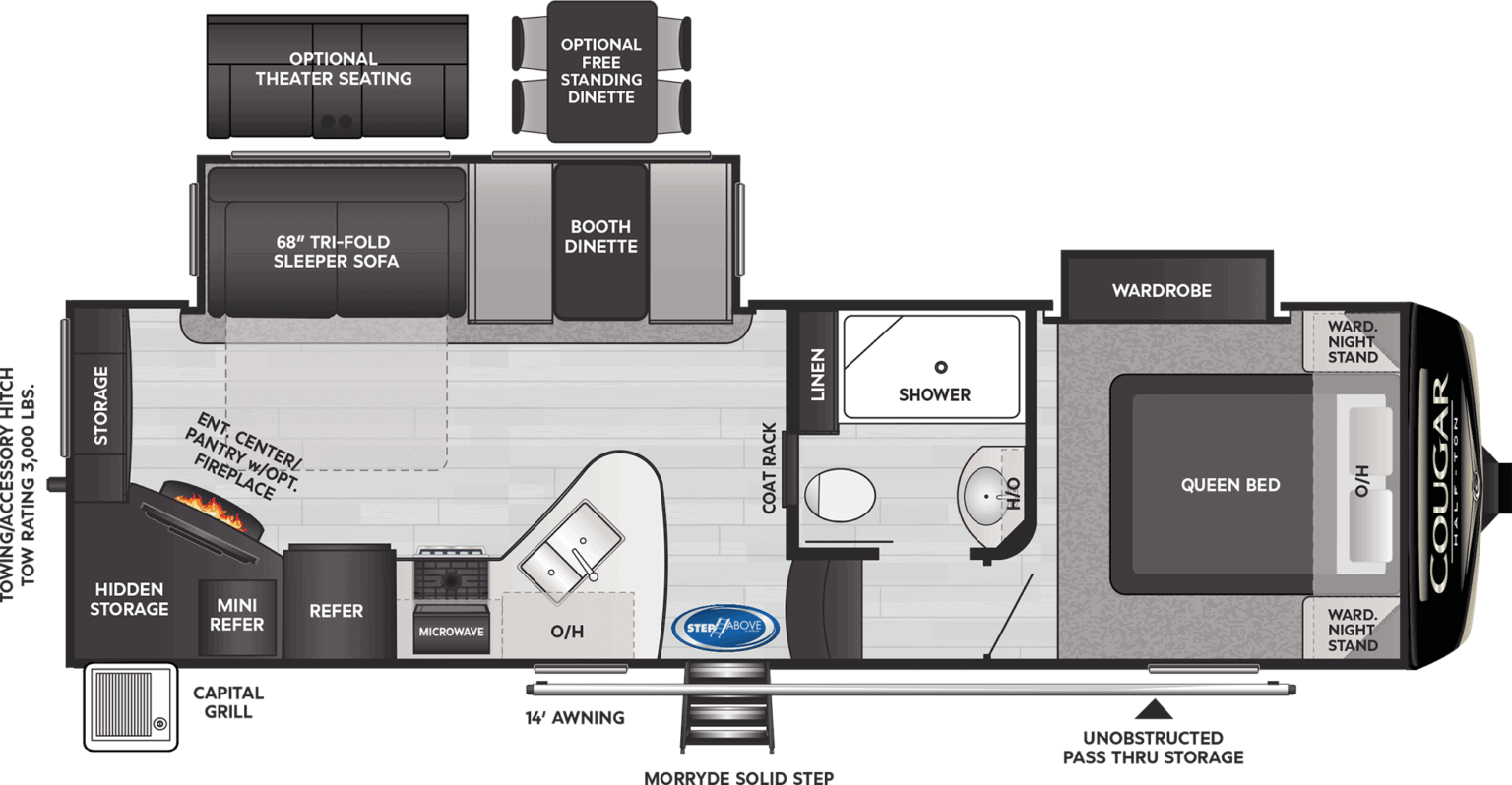 Best Half Ton Towable Fifth Wheels – RV Expertise