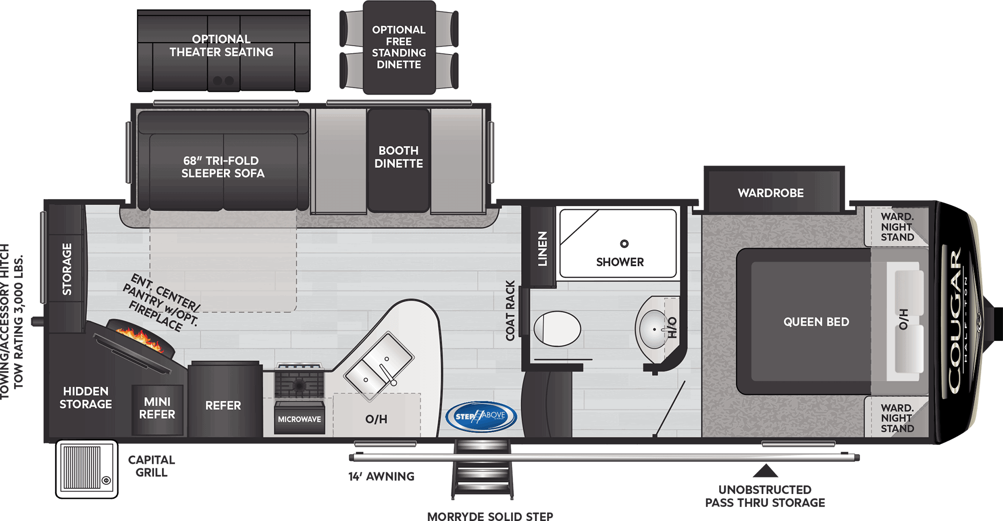 Best Half Ton Towable Fifth Wheels – RV Expertise