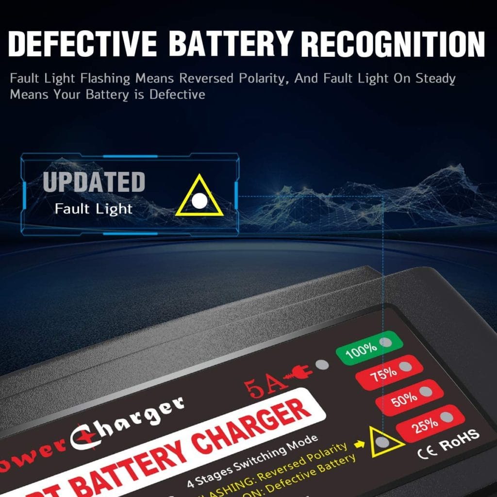 12-Volt Battery Chargers – A Complete Buyer’s Guide