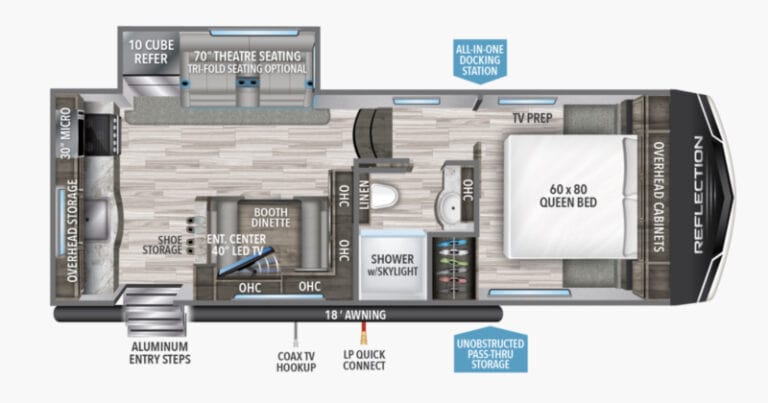 Best Rear Kitchen Fifth Wheels – RV Expertise